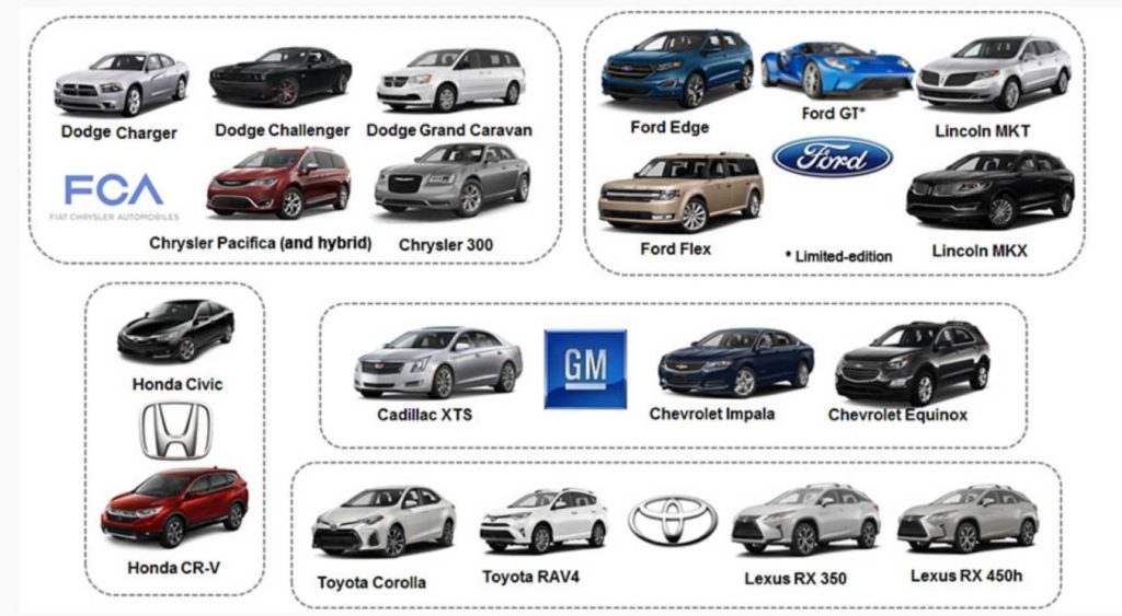 Made in Canada | Gore Motors Honda